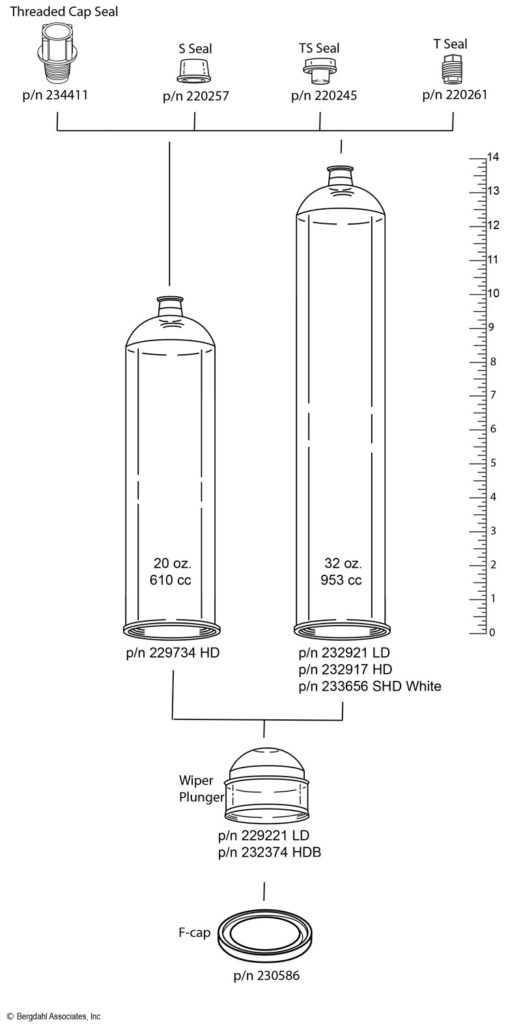 Semco Dispensing Solutions - Bergdahl Associates Inc